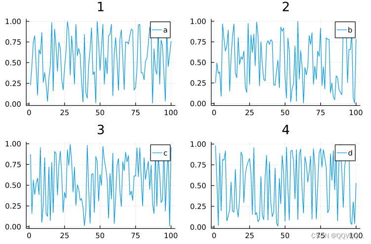 Julia数据可视化：Plots.jl包的使用_plots.jl plot-CSDN博客