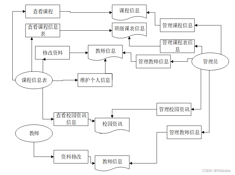 (附源码)springboot教师排课课系统 毕业设计 310858javaee教师排课系统 Csdn博客