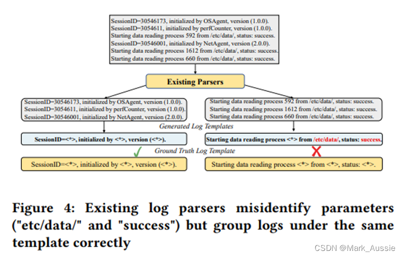 UniParser:异构日志数据的统一日志解析器_uniparser: a unified log parser for ...