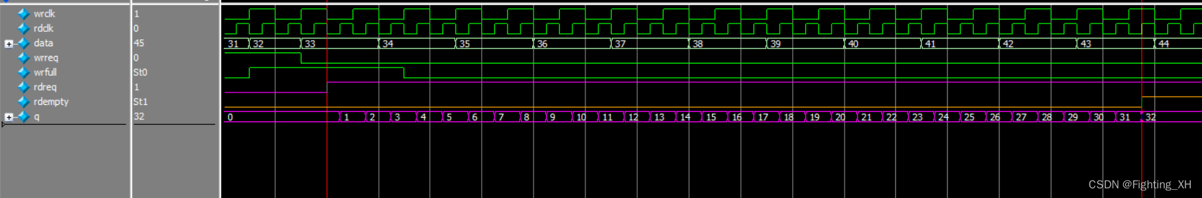 FIFO(一) —— Quartus中FIFO IP核的学习与modelsim仿真_quartus中fifo ip核介绍与仿真测试-CSDN博客