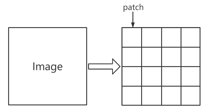 ViT论文解读-CSDN博客