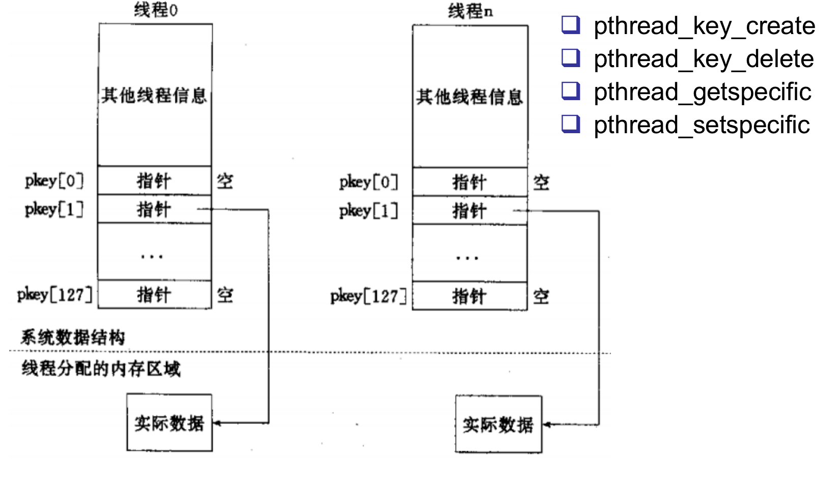muduo库base源码分析九 (线程本地存储)-CSDN博客