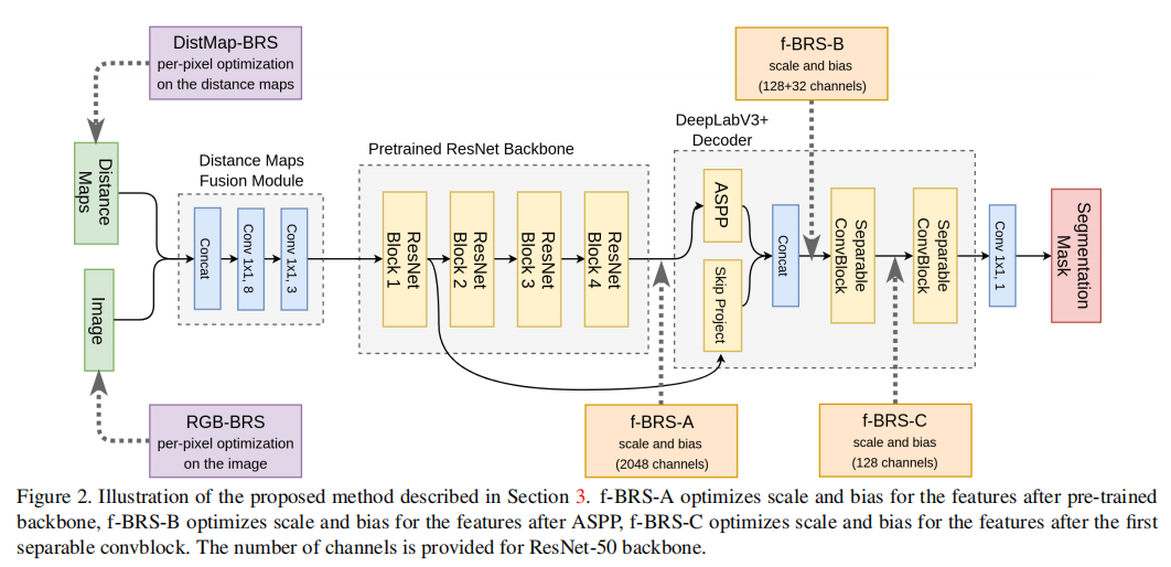 交互式图像分割论文合集_交互式分割-CSDN博客