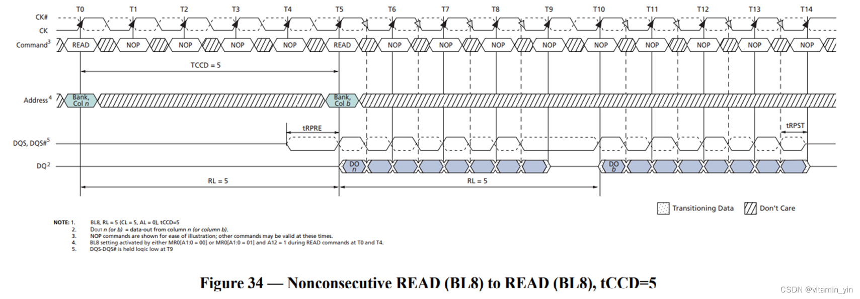 关于DDR协议的一些操作的理解2-CSDN博客