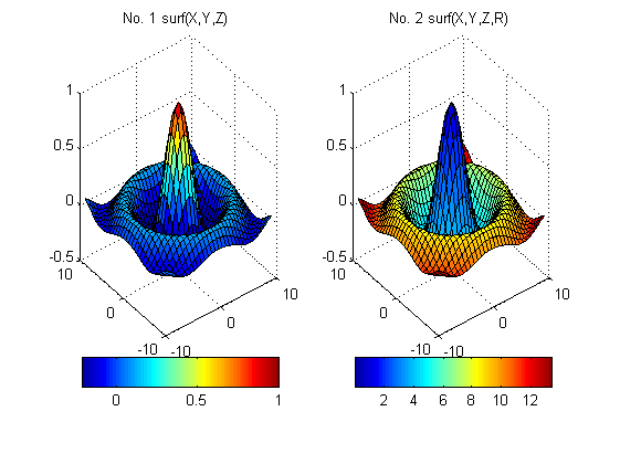 【MATLAB】高级绘图整理汇总_matlab高级绘图-CSDN博客