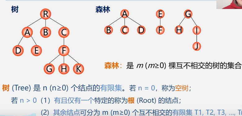 【3月第四周学习记录】数据结构与算法王卓 第五章树和二叉树 树和森林（存储结构篇） Csdn博客