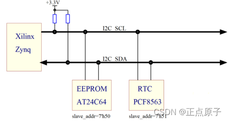 【正点原子FPGA连载】 第十九章 EEPROM读写测试摘自【正点原子】DFZU2EG/4EV MPSoC 之FPGA开发指南V1.0_fpga eeprom正点原子-CSDN博客