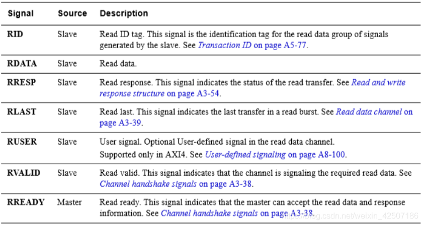 AXI笔记_axi写地址和写数据顺序-CSDN博客