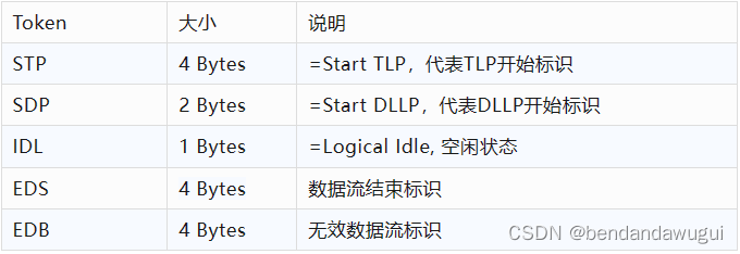PCIe专题学习——4.1（物理层数据流解析）_gen1 gen2 gen3 时钟幅值-CSDN博客