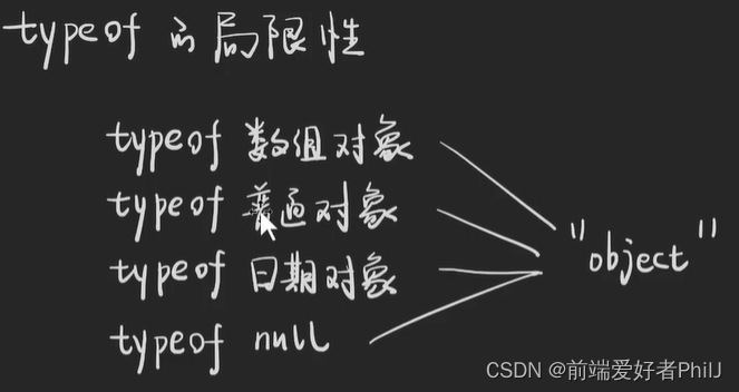 Typescript学习五typescript 并集 Csdn博客