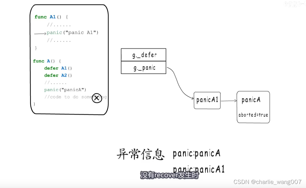 golang defer,func()闭包，panic ，recover，contex_defer func()-CSDN博客