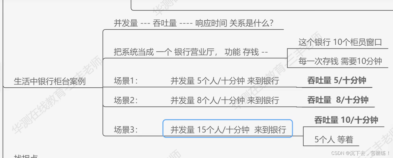 Jmeter性能测试 Csdn博客 