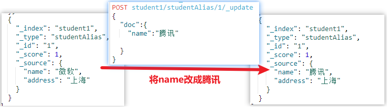 Elasticsearch:使用kibana对数据进行增删改查kibana删除指定数据 Csdn博客