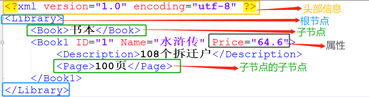 C/C++ 使用 tinyxml库 操作XML格式文件（创建、插入、删除、修改、解析）_tinyxml 写xml文件-CSDN博客