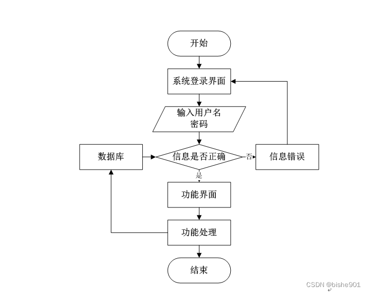 【附源码】计算机毕业设计ssm水库洪水预报调度系统绘制水库系统的mvc架构 Csdn博客