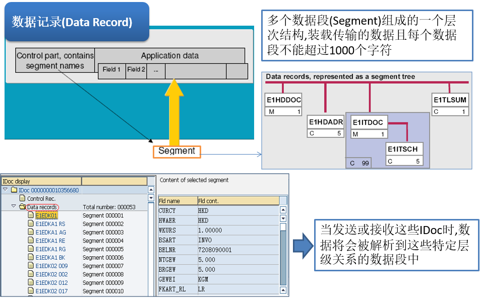 SAP-IDOC 知识详解-概述-CSDN博客