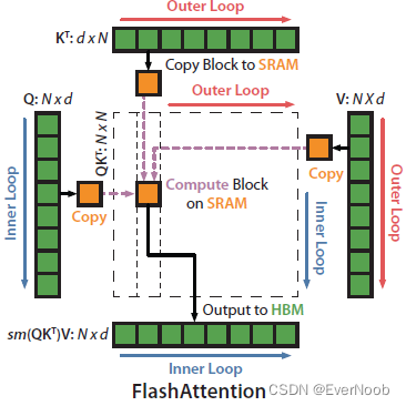 FlashAttention_flash attention-CSDN博客