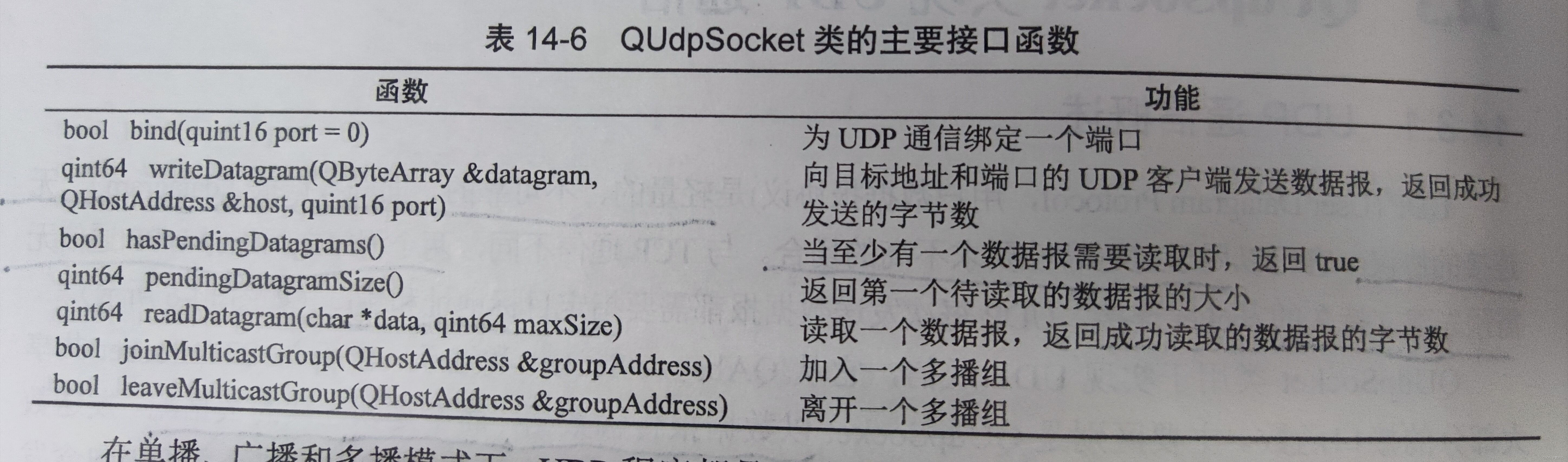 基于QUdpSocket实现的UDP通信_qudpsocket接收-CSDN博客