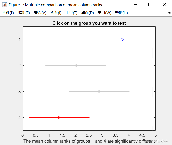 统计检验问题:Friedman Test,Nemenyi test检验和Bonferroni-Dunn test检验_统计测试 cd ...