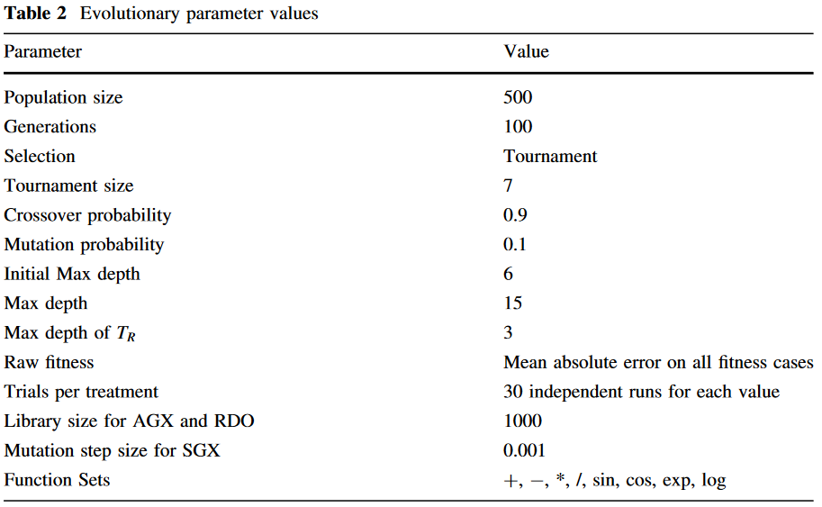 2016，GPEM，Subtree semantic geometric crossover for genetic programming_vdkssgx-CSDN博客