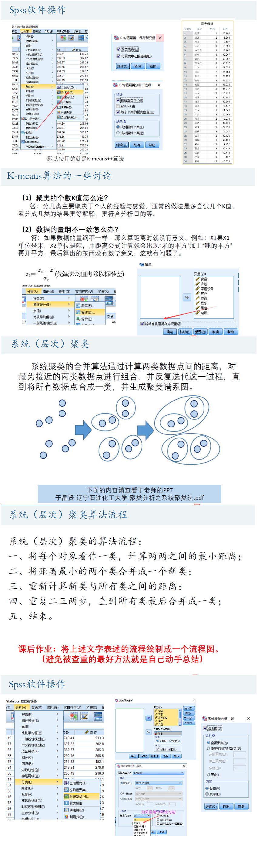 【数学建模】聚类算法详解 + Spss实现 + Matlab代码实现_聚类系数matlab代码-CSDN博客