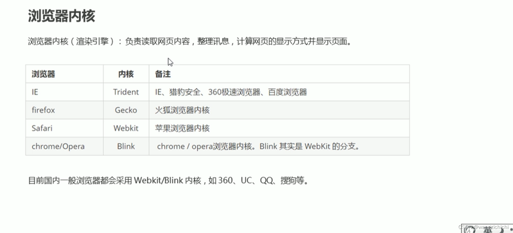 零基础转行Day1-CSDN博客