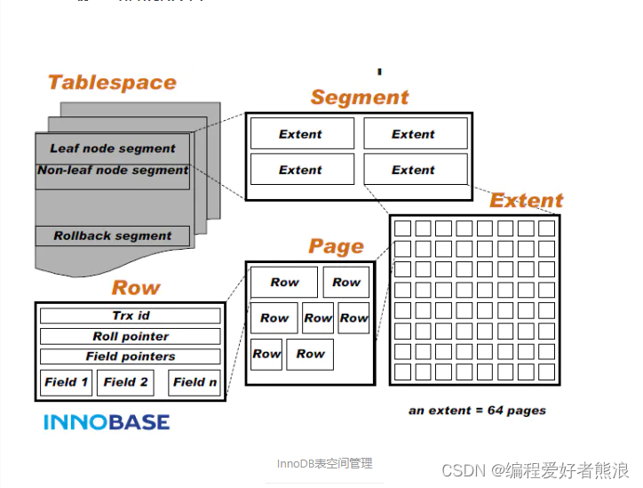 MYSQL-B+TREE索引原理和执行计划的查看_mysql b+tree索引详解-CSDN博客