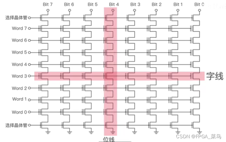 ROM学习笔记2-NOR Flash和NAND Flash_浮栅晶体管-CSDN博客