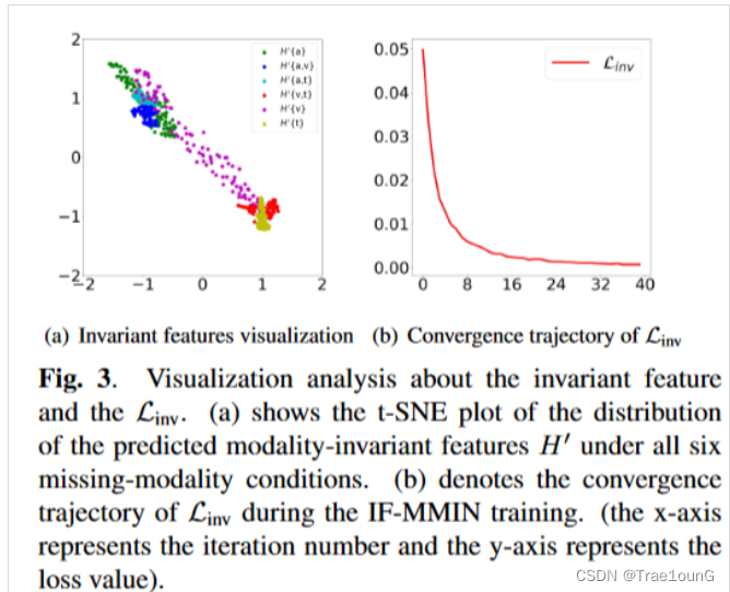 【多模态缺失】IF-MMIN：EXPLOITING MODALITY-INVARIANT FEATURE FOR ROBUST MULTIMODAL EMOTION RECOGNITION ...