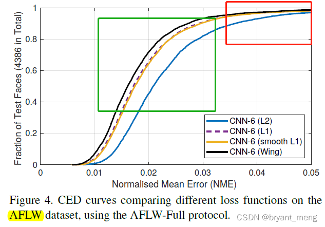 【Wing Loss】《Wing Loss for Robust Facial Landmark Localisation with ...