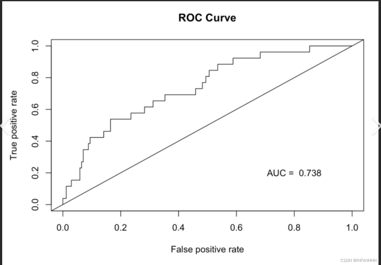 关于P-R曲线和Roc曲线的那些事_api模型的ppr曲线-CSDN博客