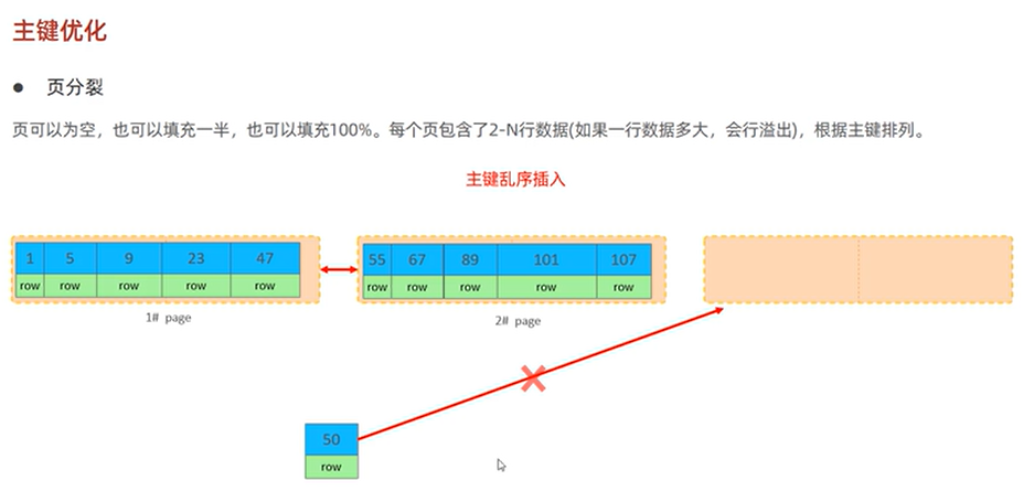 Java202303java学习笔记第四十四天函数 使用规则 主键优化2 前端导师歌谣 博客园 