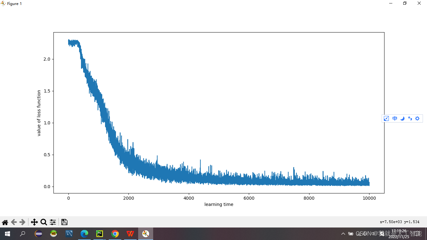 Mnist分别用两层神经网络和三层神经网络实现(二)_深度学习神经网络三层神经网络和二层神经网络对比代码-CSDN博客