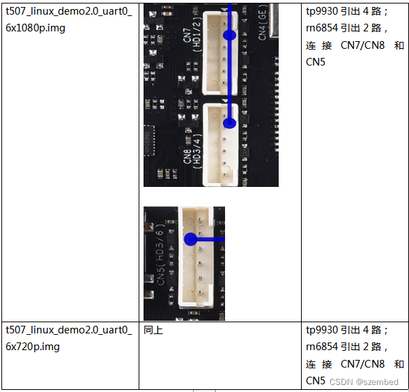 （三）全志T507主板6路AHD摄像头的使用