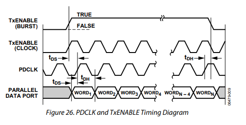 AD9910扫频仪-CSDN博客