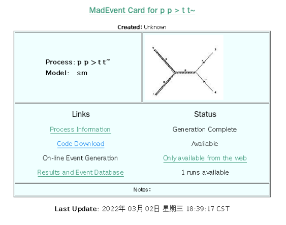 MadGraph_5tutorial(二)tutorial模式_madgraph5-CSDN博客