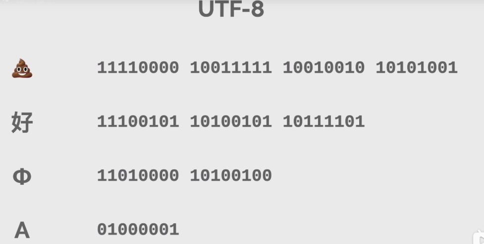我们为什么要使用utf 8编码为什么要utf 8 Csdn博客 