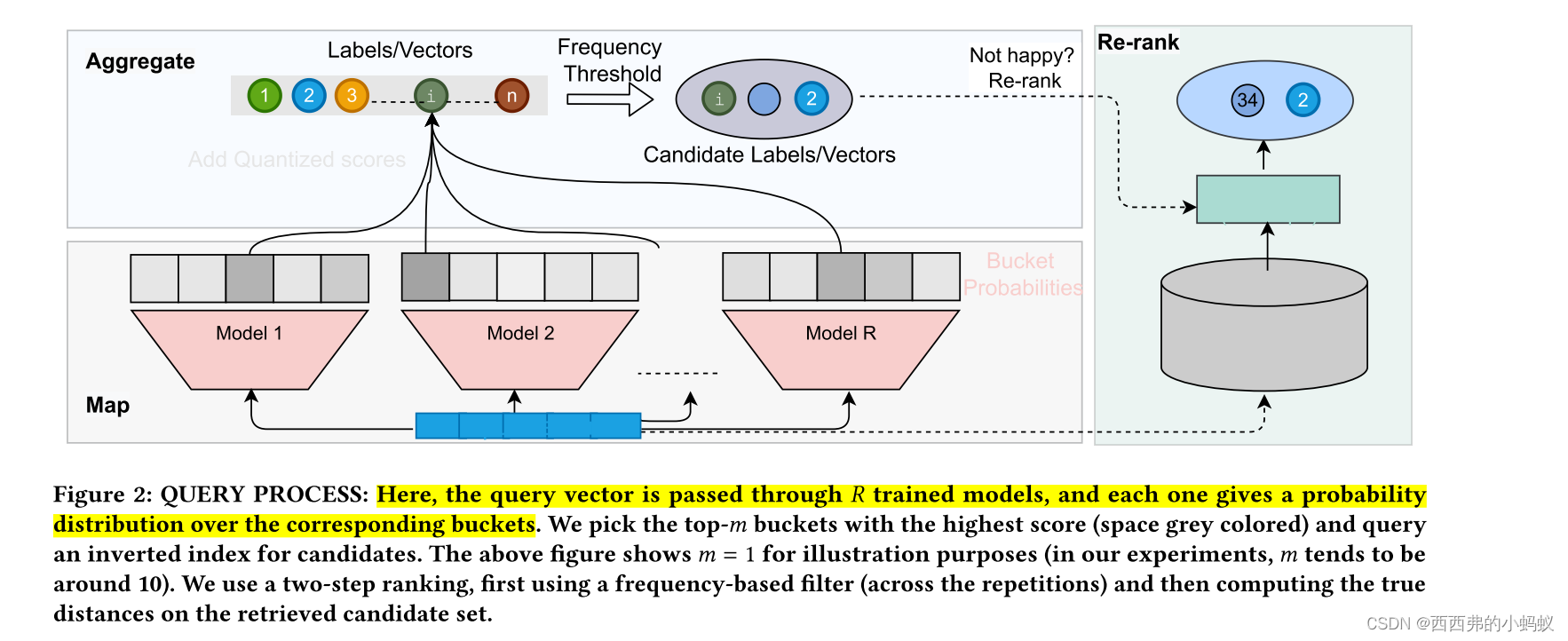 BLISS: A Billion scale Index using Iterative Re-partitioning_bliss模型-CSDN博客