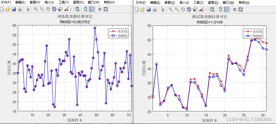 基于粒子群的LSSVM回归预测PSO-LSSVM 为了提高最小二乘支持向量机（lssvm）的回归预测准确率_lssvm pso yanhui-CSDN博客