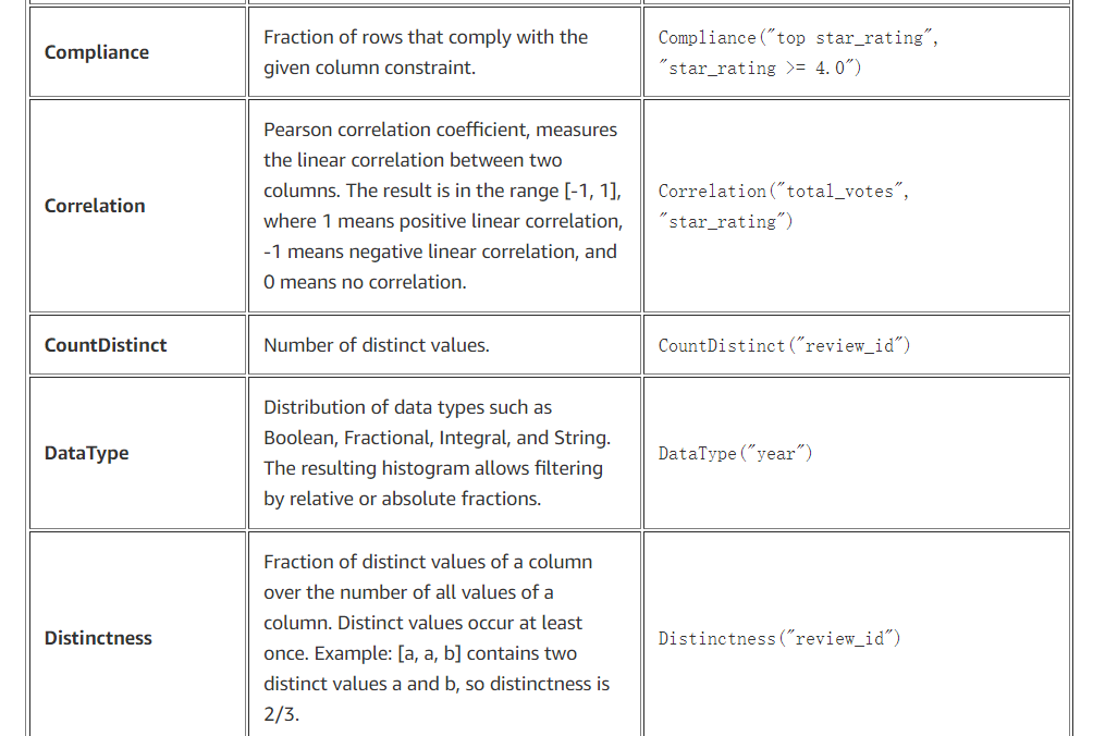数据质量检查-亚马逊的 Deequ，pyspark小工具-CSDN博客