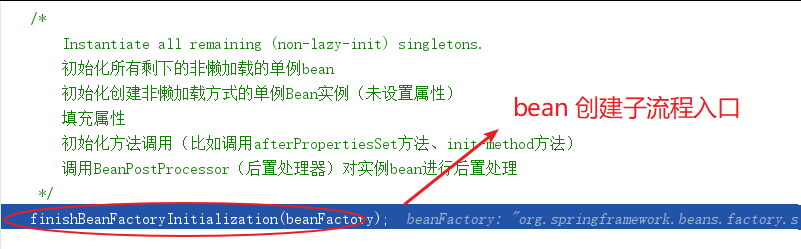 Spring IOC容器初始化之Bean创建流程深入剖析_springbean的生命周期图 应颠-CSDN博客