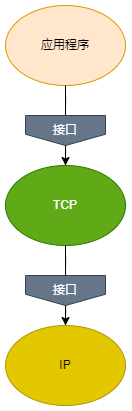 详解RFC 793文档-1-CSDN博客