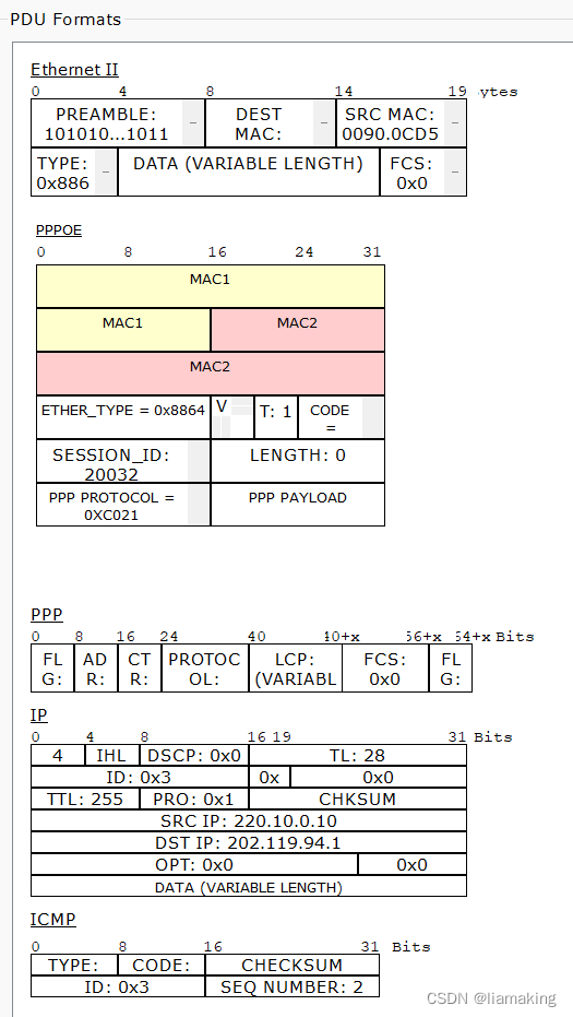 PPP与PPPoE的学习_cisco packet tract观察ppp协议和pppoe协议的数据封装格式-CSDN博客