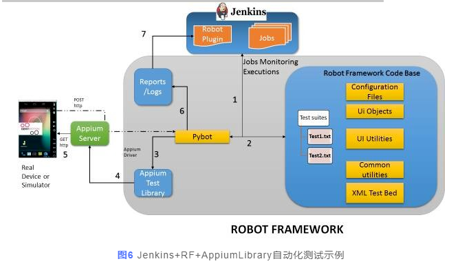 Robot Framework实现多平台自动化测试_robotframework windows桌面应用测试-CSDN博客
