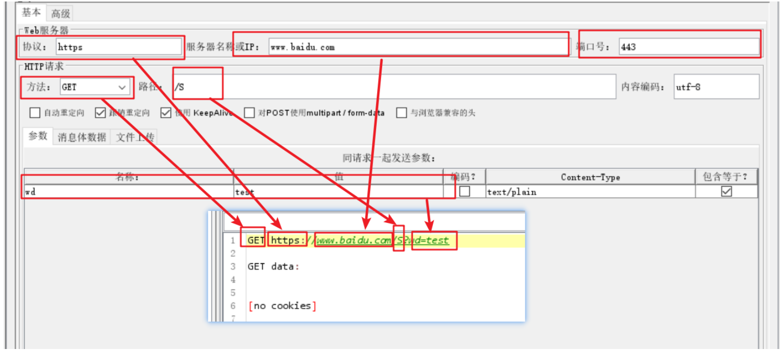 【性能测试】Jmeter工具使用1_jmeter 延迟调用取样器-CSDN博客
