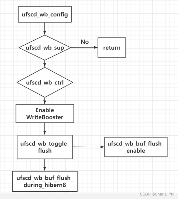 UFS Write Booster Feature Overview_writebooster-CSDN博客