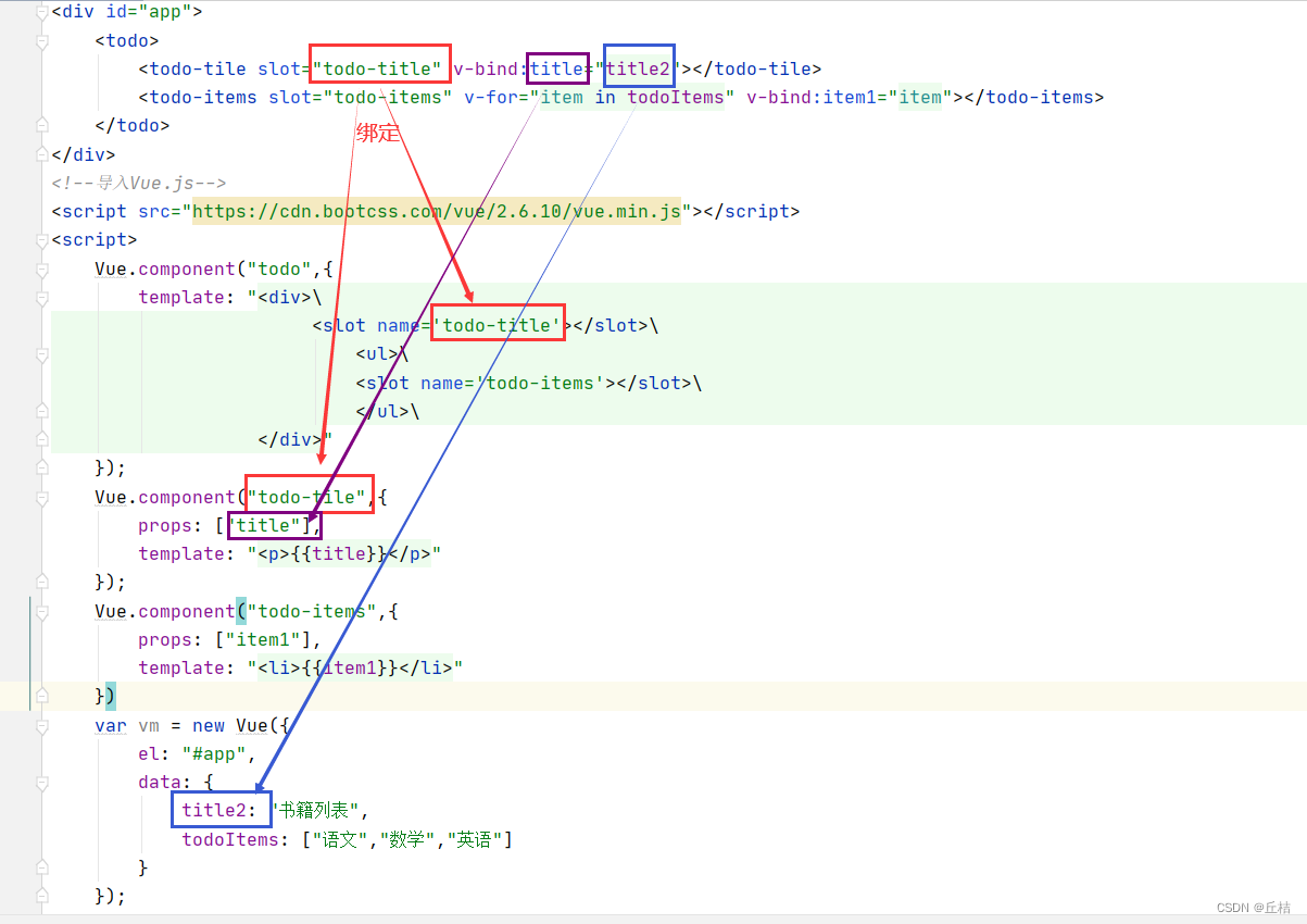VUE_vue 视图-CSDN博客