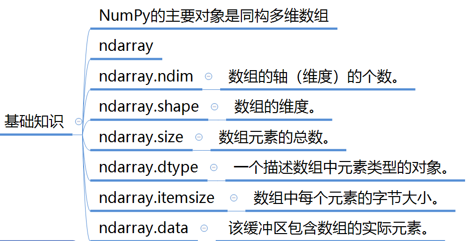 NumPy总结与思维导图_micropython 思维导图-CSDN博客