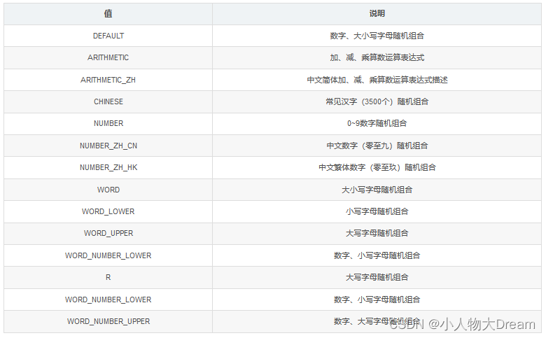Java生成随机图片验证码工具类java图片验证码工具类 Csdn博客 