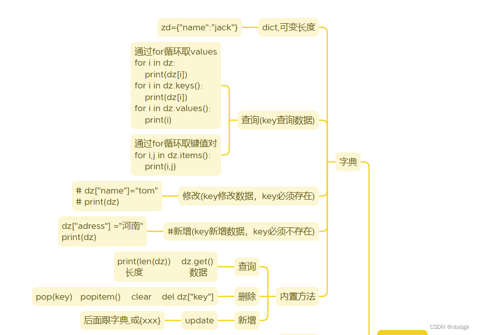 第二十三天andpython的字典 集合 Csdn博客